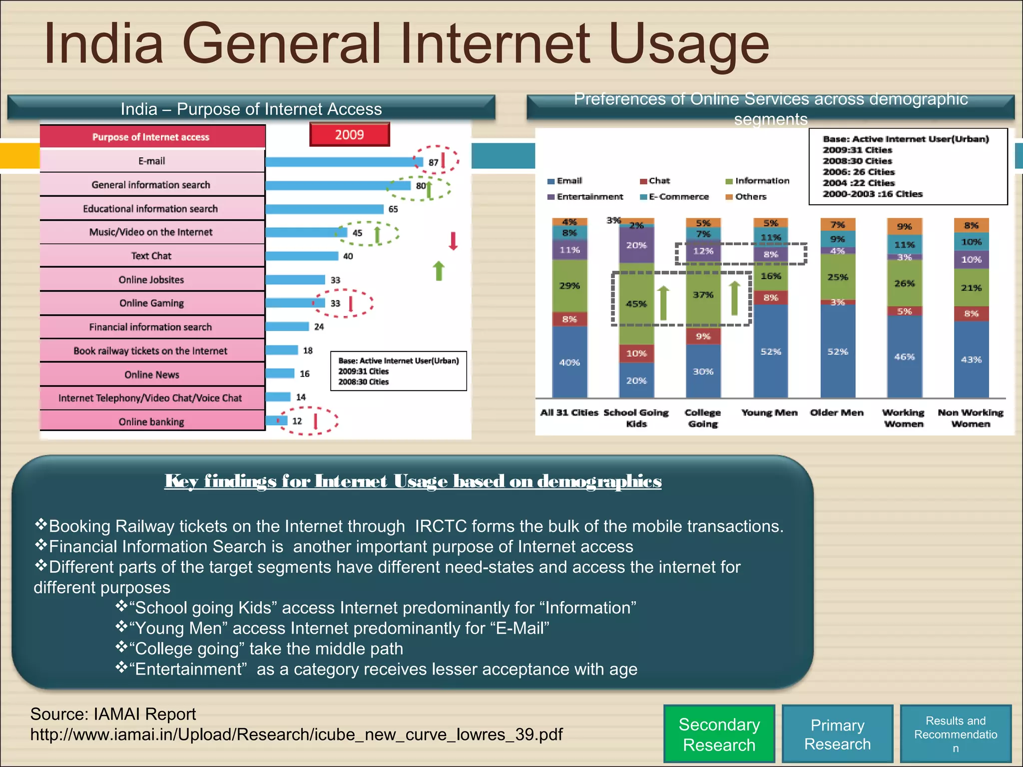 Hul case study | PPT