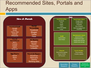 Hul case study | PPT
