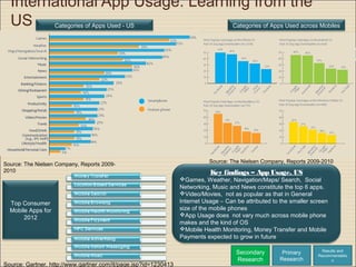 Hul case study | PPT