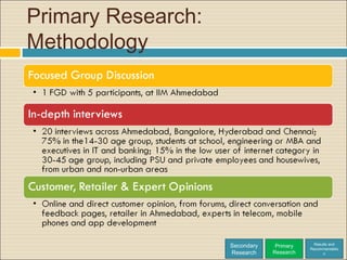 Hul case study | PPT