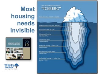 Housing Insecurity and Homelessness: What Should Be Done? | PDF