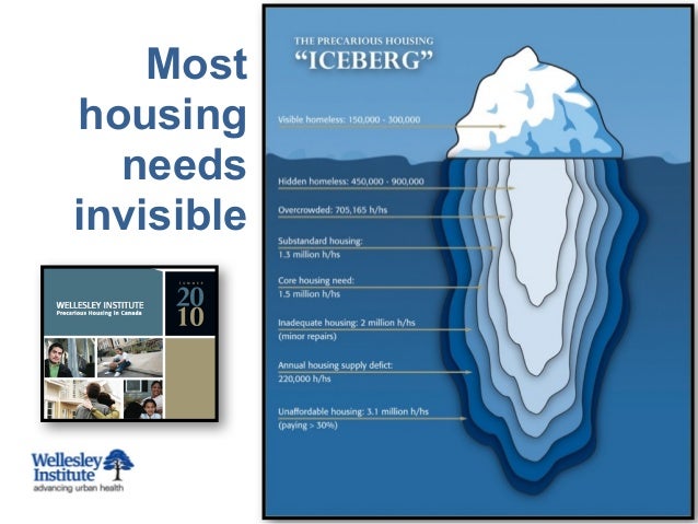 Housing Insecurity and Homelessness: What Should Be Done?