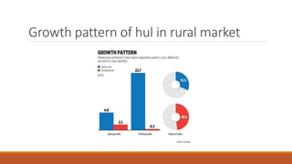 Hul communication mix | PPTX