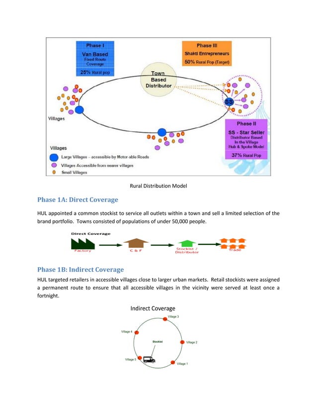 HUL Distribution Model | PDF