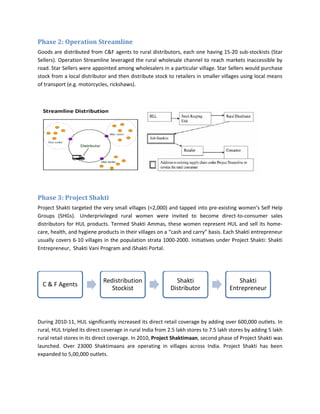 HUL Distribution Model | PDF