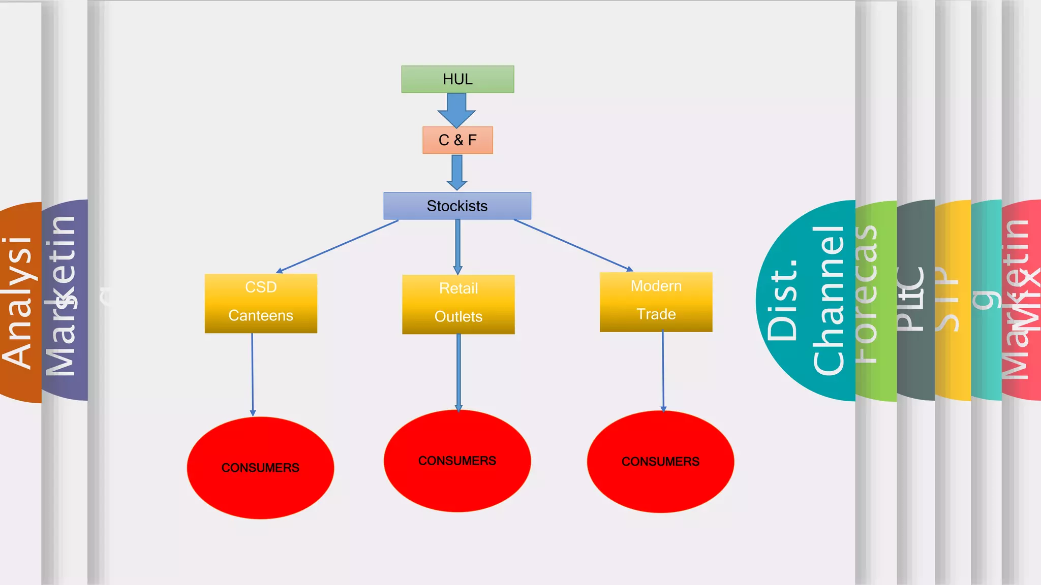 Hul dove shampoo Marketing Strategy. | PPTX