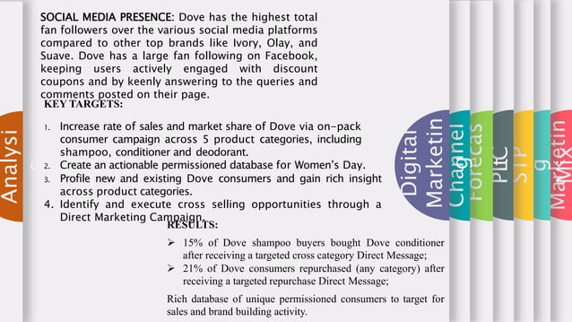 Hul dove shampoo Marketing Strategy. | PPTX | Skin Care | Beauty