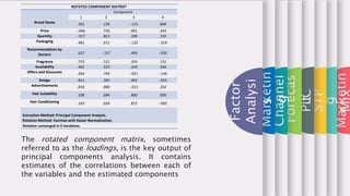 Hul dove shampoo Marketing Strategy. | PPTX