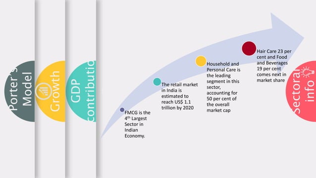 Hul dove shampoo Marketing Strategy. | PPTX | Skin Care | Beauty