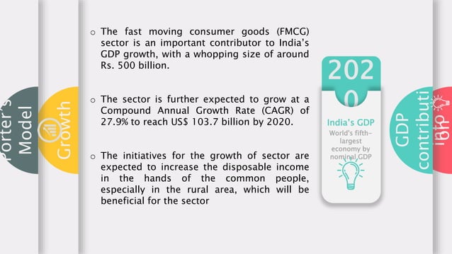 Hul dove shampoo Marketing Strategy. | PPTX | Skin Care | Beauty