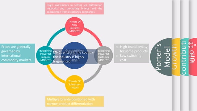 Hul dove shampoo Marketing Strategy. | PPTX | Skin Care | Beauty