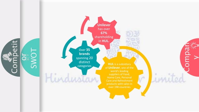 Hul dove shampoo Marketing Strategy. | PPTX | Skin Care | Beauty