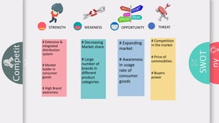 Hul dove shampoo Marketing Strategy. | PPTX