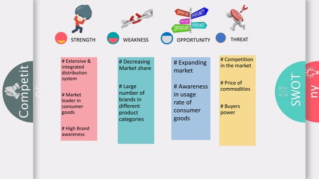 Hul dove shampoo Marketing Strategy. | PPTX | Skin Care | Beauty