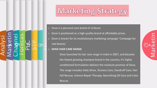 Hul dove shampoo Marketing Strategy. | PPTX | Skin Care | Beauty