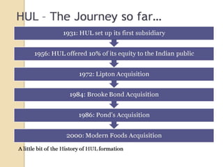 Hul final ppt | PPT