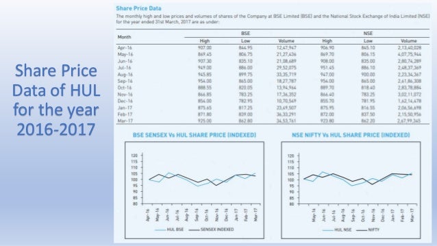 HUL financial analysis 2017-19