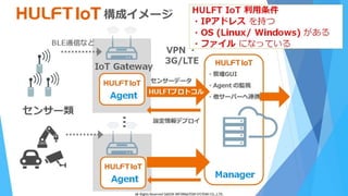 IoTLT vol24 @ドリコム／汎用機系ひとすじのエンジニアに何が出来るのか？…そしてHULFT IoT紹介／松岡光隆 セゾン情報システムズ | PPT