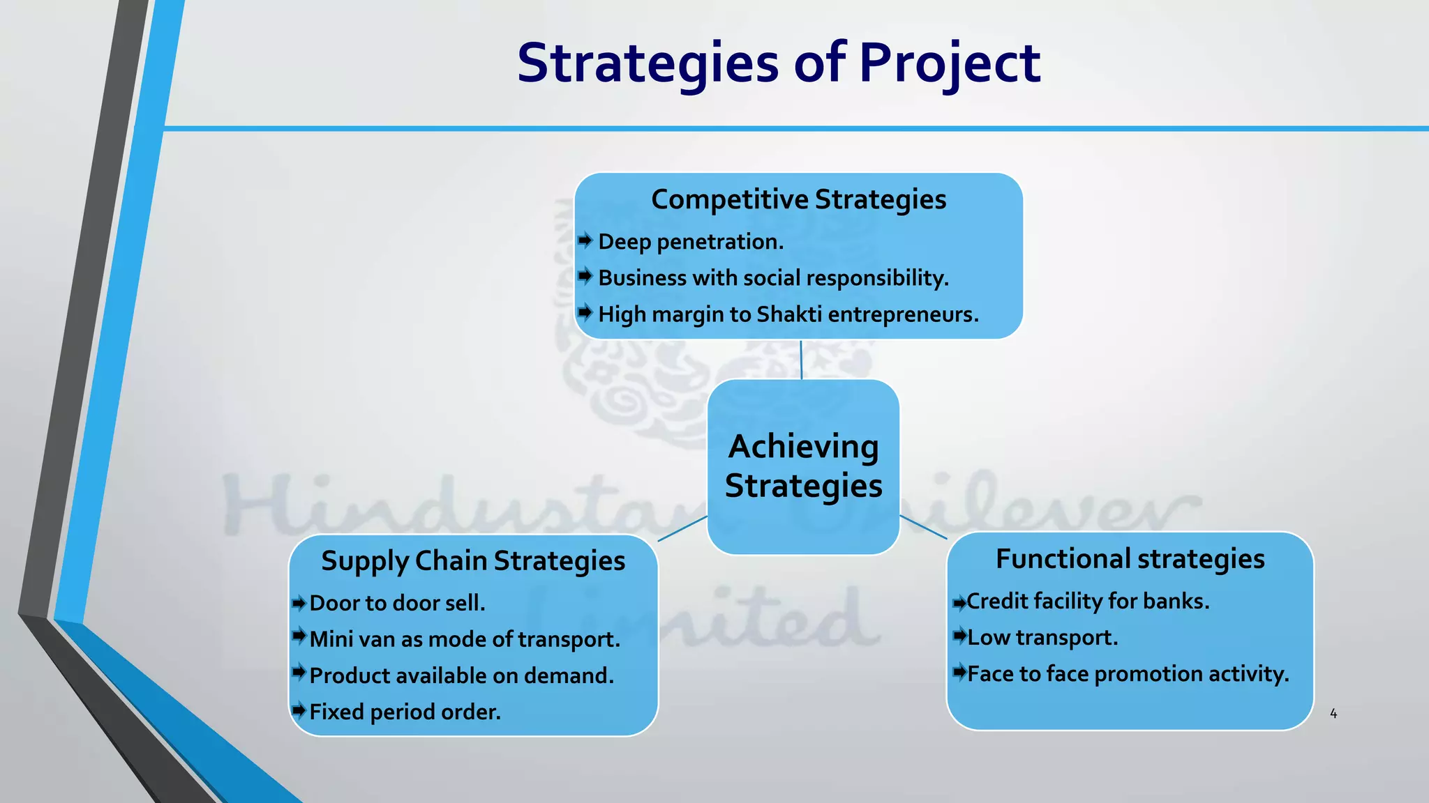 HUL in rural India- Project Shakti | PPTX