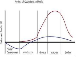 Hul introduction and history | PPTX