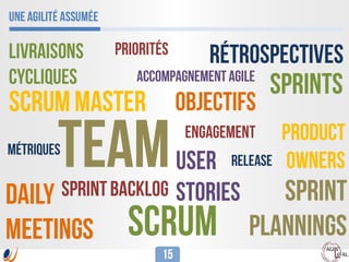Comment nous sommes devenus plus Agile - De l'implémentation de Scrum ...