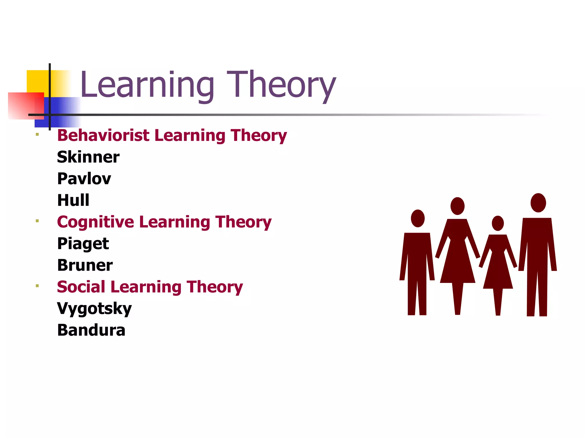 Hull's Theory of Learning | PPS