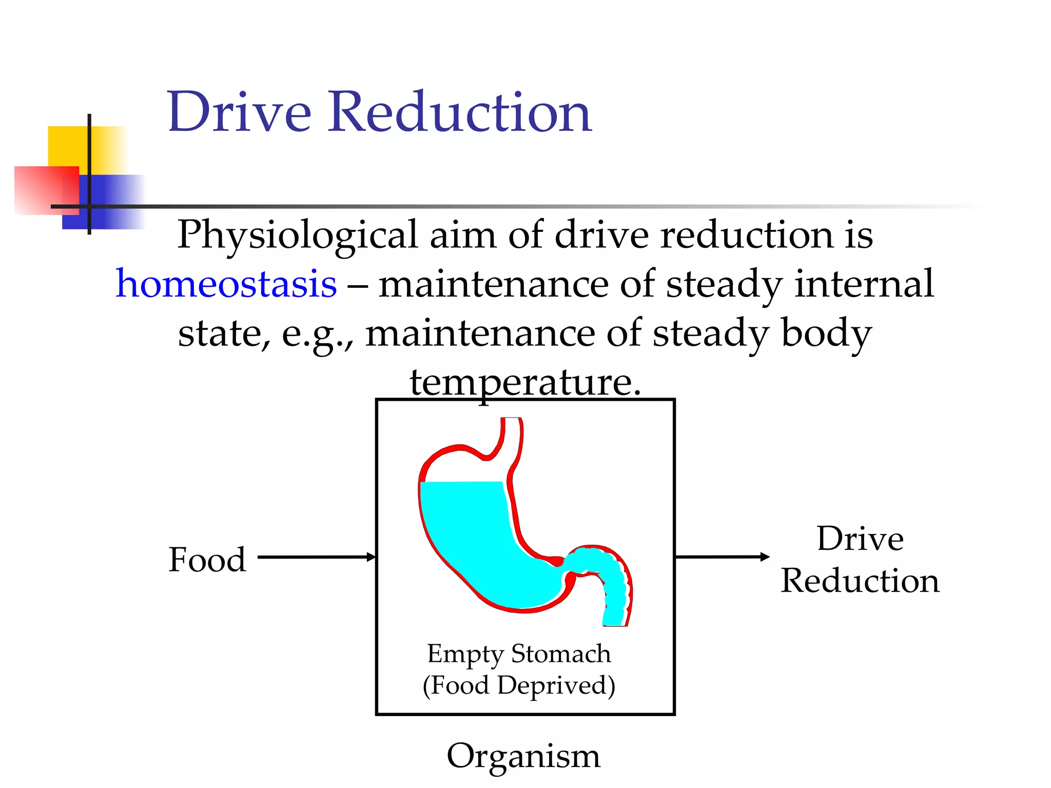 Hull's Theory of Learning | PPS