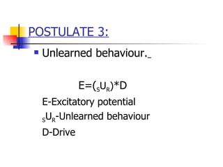 Hull's Theory of Learning | PPS