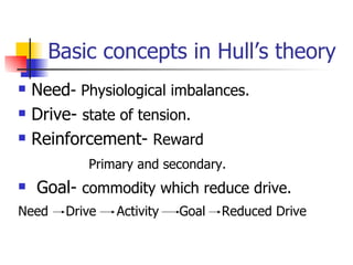 Hull's Theory of Learning | PPS