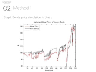 Hull White model presentation | PDF