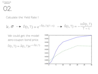 Hull White model presentation | PDF