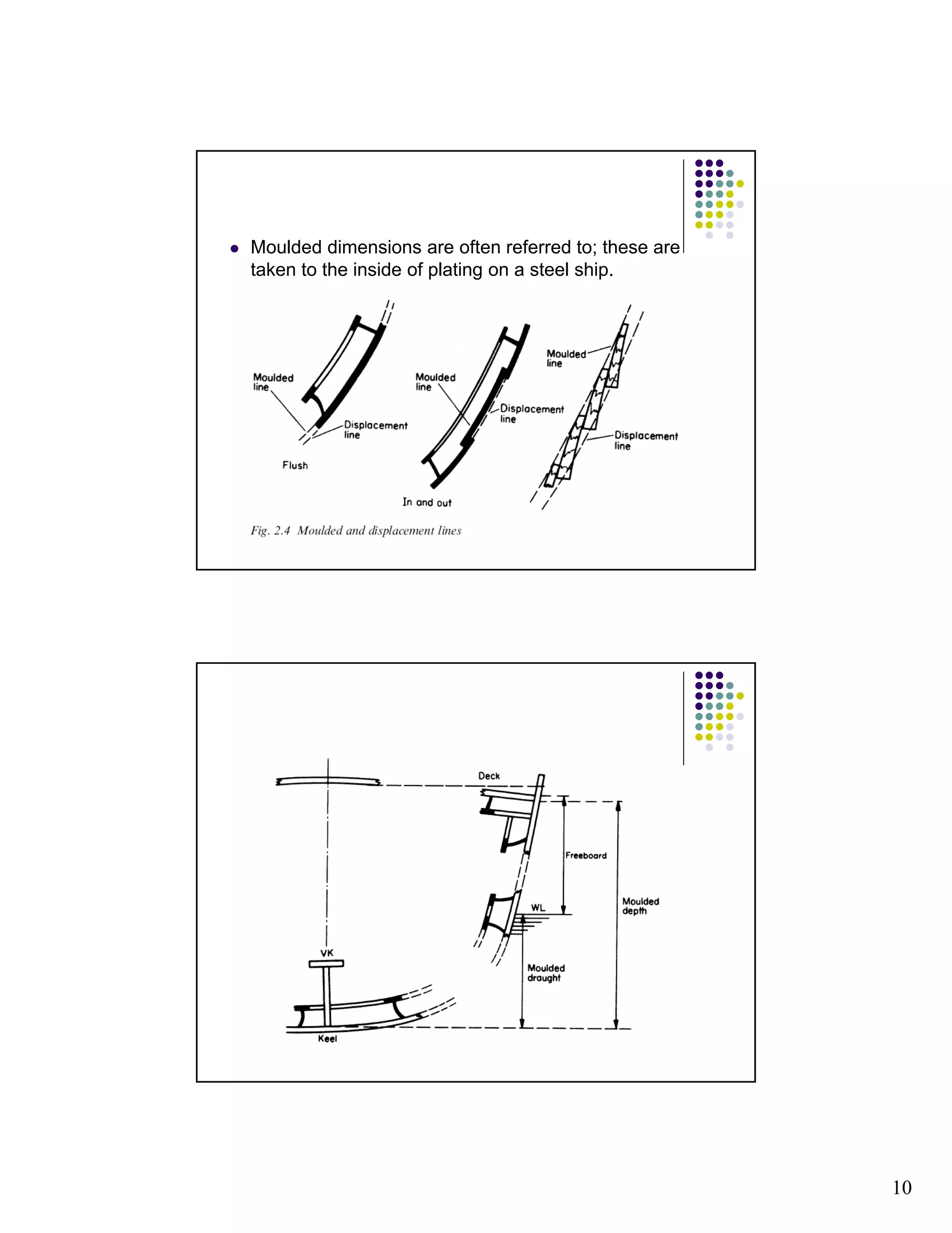 Hull form geometry | PDF