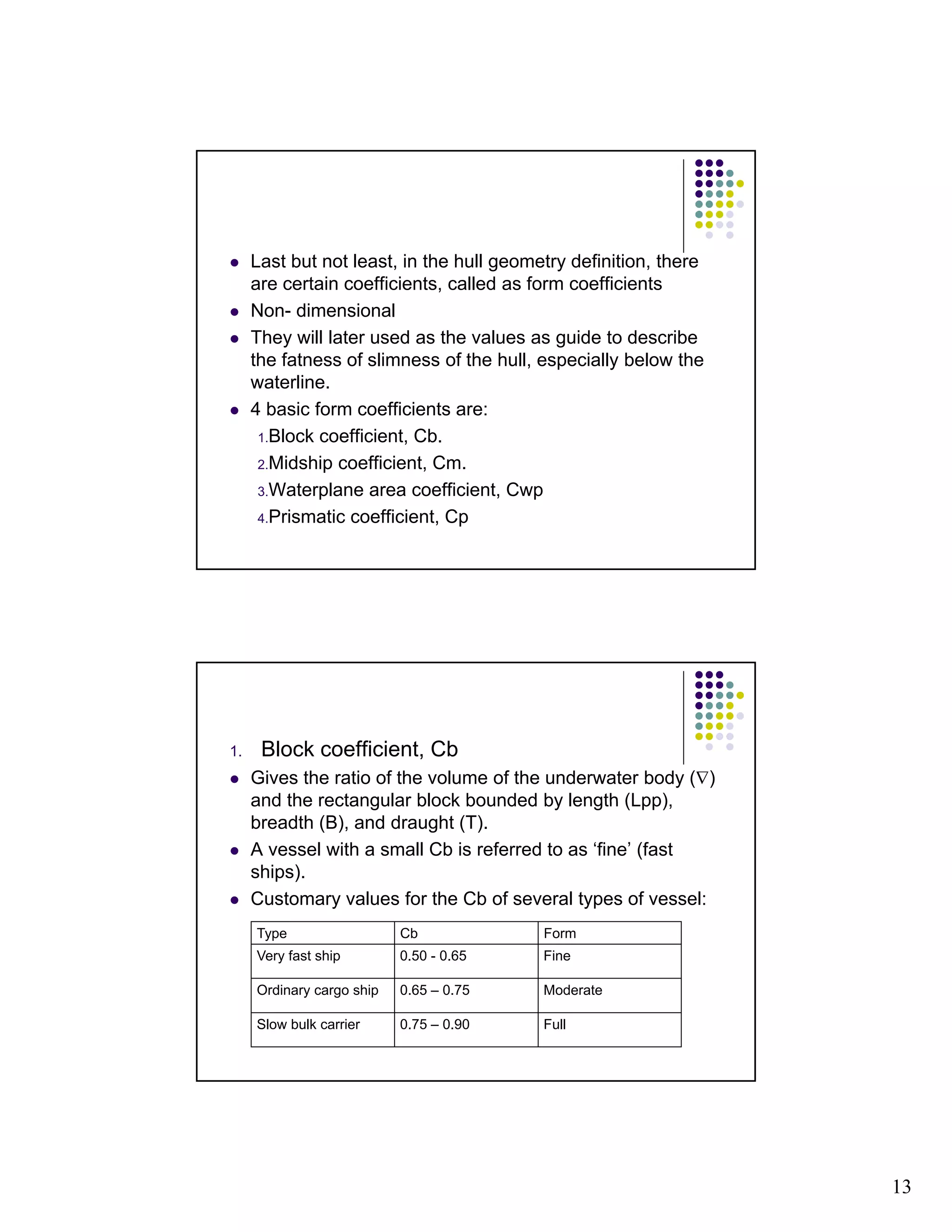Hull form geometry | PDF