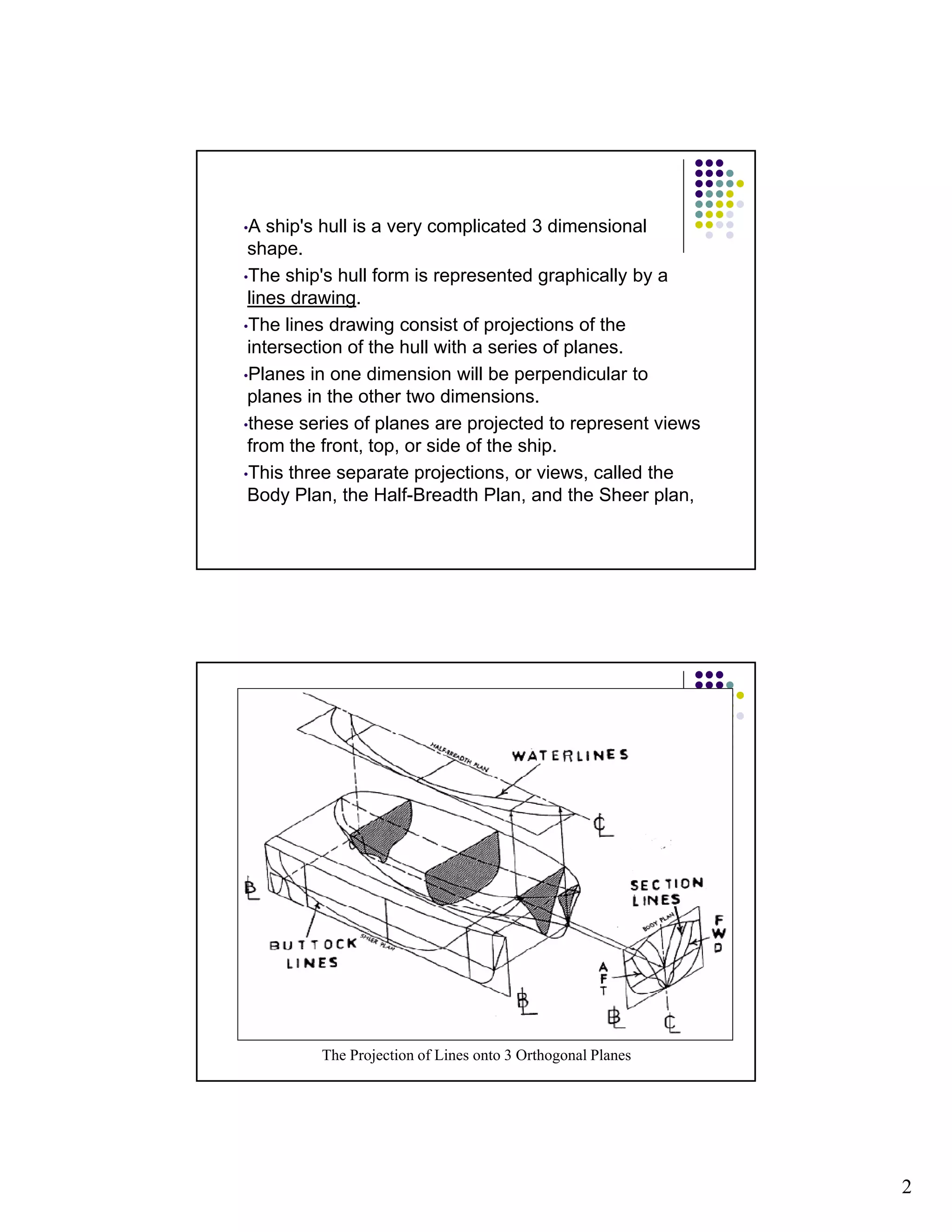 Hull form geometry | PDF