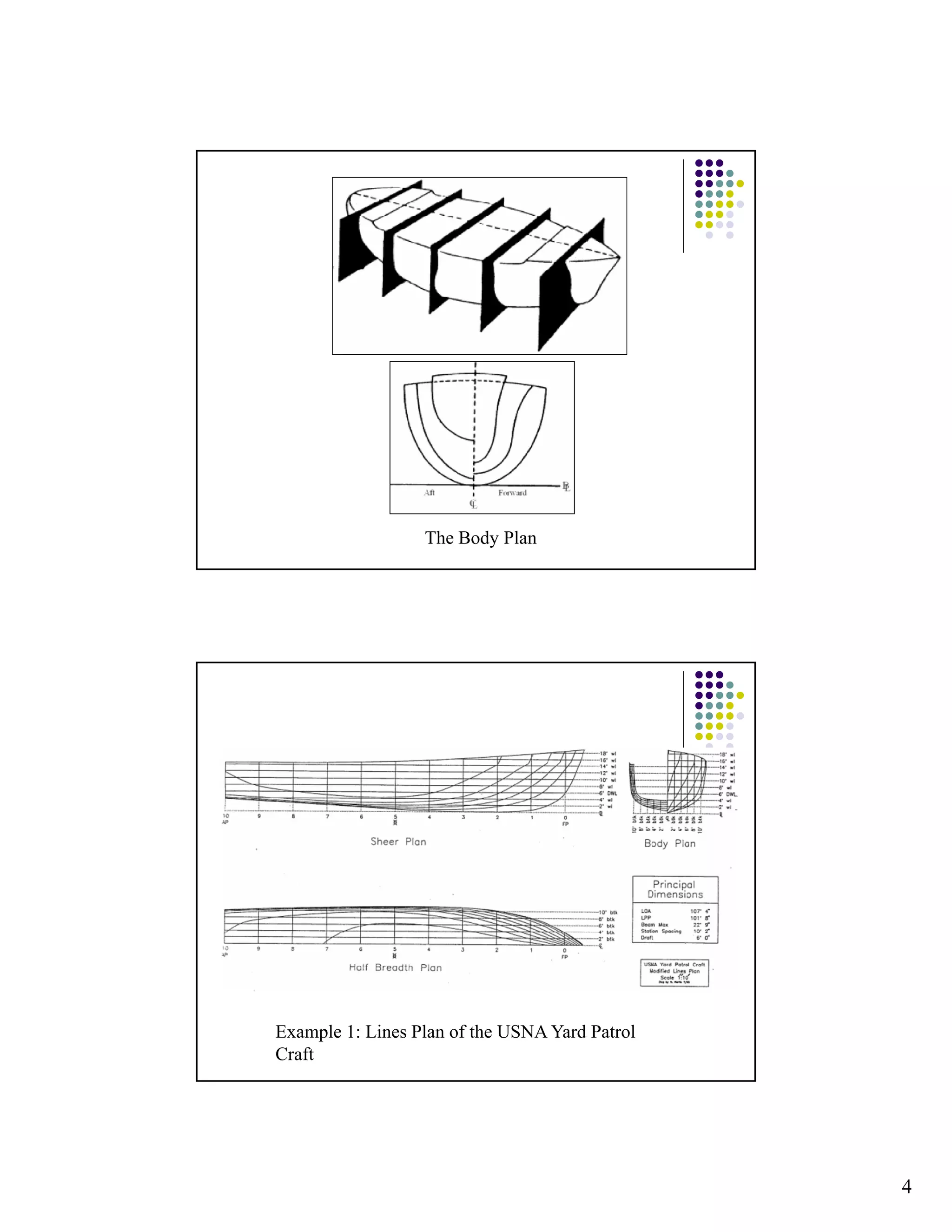Hull form geometry | PDF