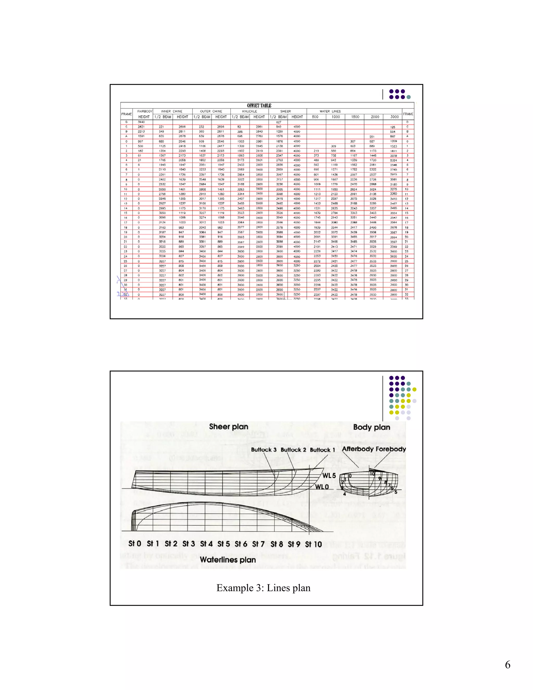Hull form geometry | PDF