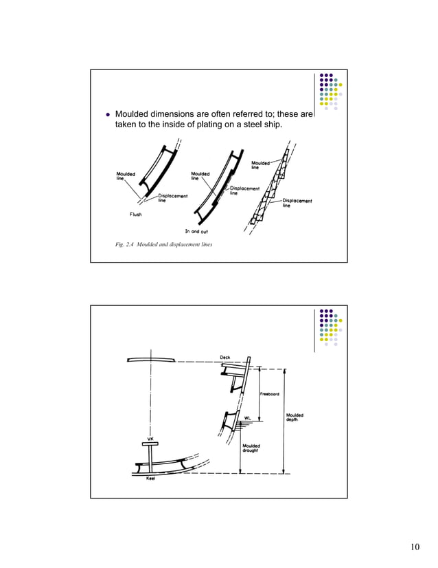 Hull form geometry | PDF | 3-D Graphics | Computer Software and ...