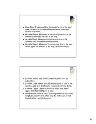 Hull form geometry | PDF