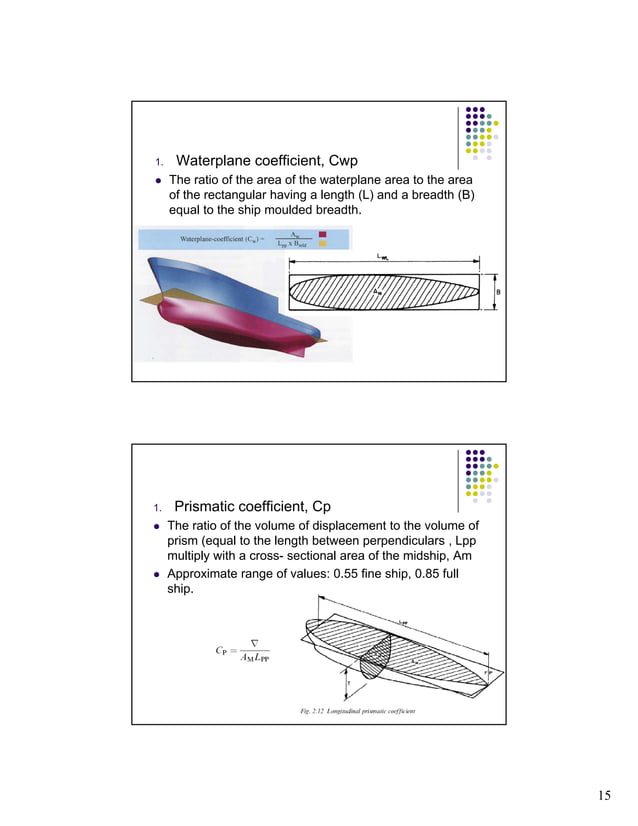Hull form geometry | PDF | 3-D Graphics | Computer Software and ...