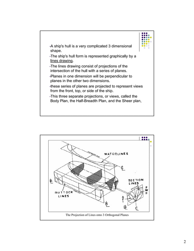 Hull form geometry | PDF | 3-D Graphics | Computer Software and Applications