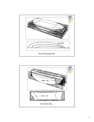 Hull form geometry | PDF