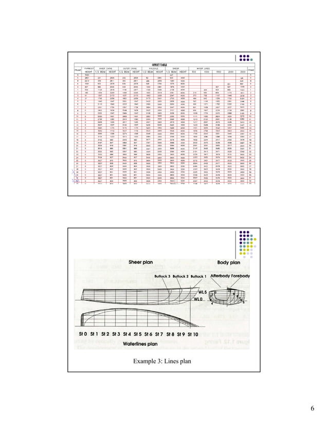 Hull form geometry | PDF | 3-D Graphics | Computer Software and Applications