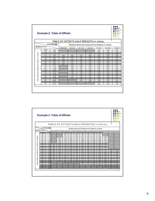 Hull form geometry | PDF