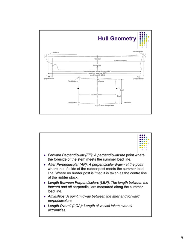 Hull form geometry | PDF | 3-D Graphics | Computer Software and ...