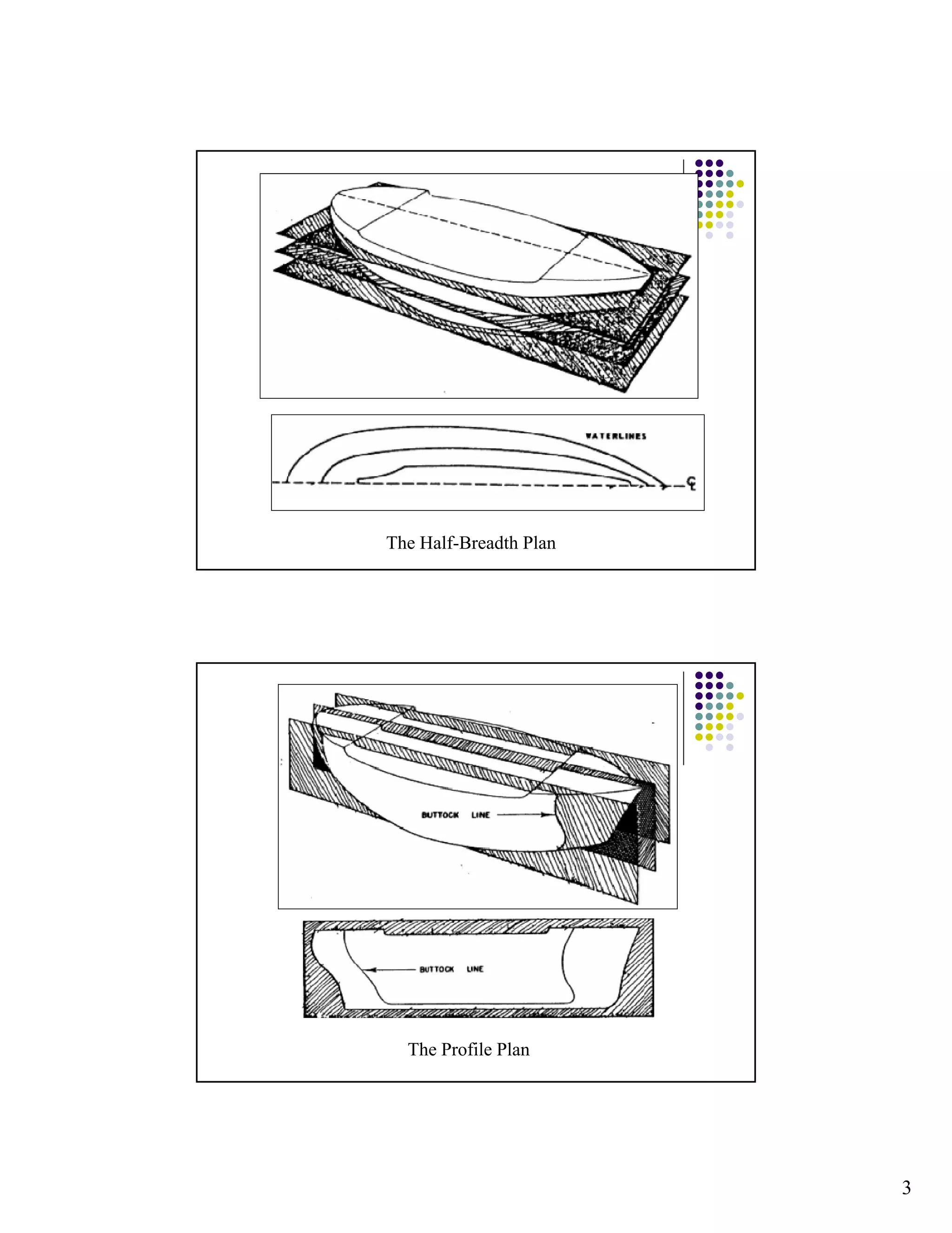 Hull form geometry | PDF