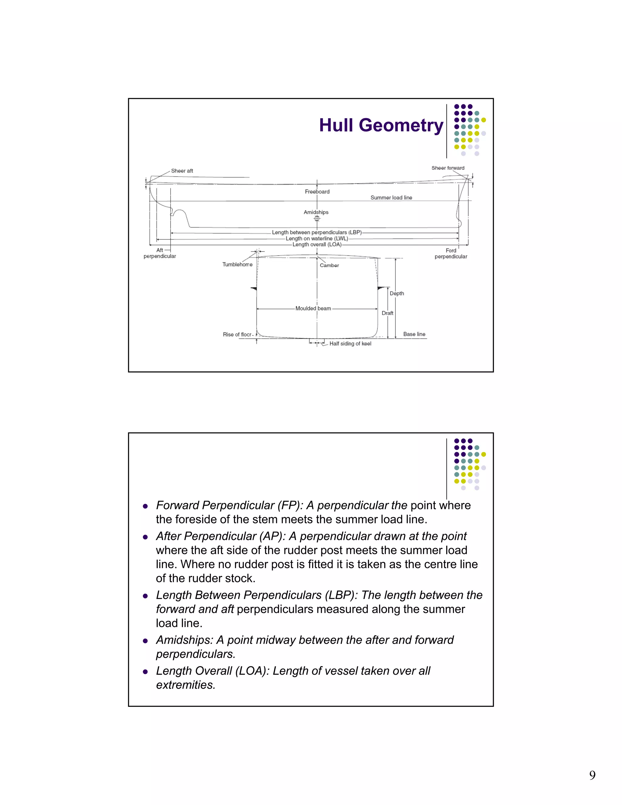 Hull form geometry | PDF