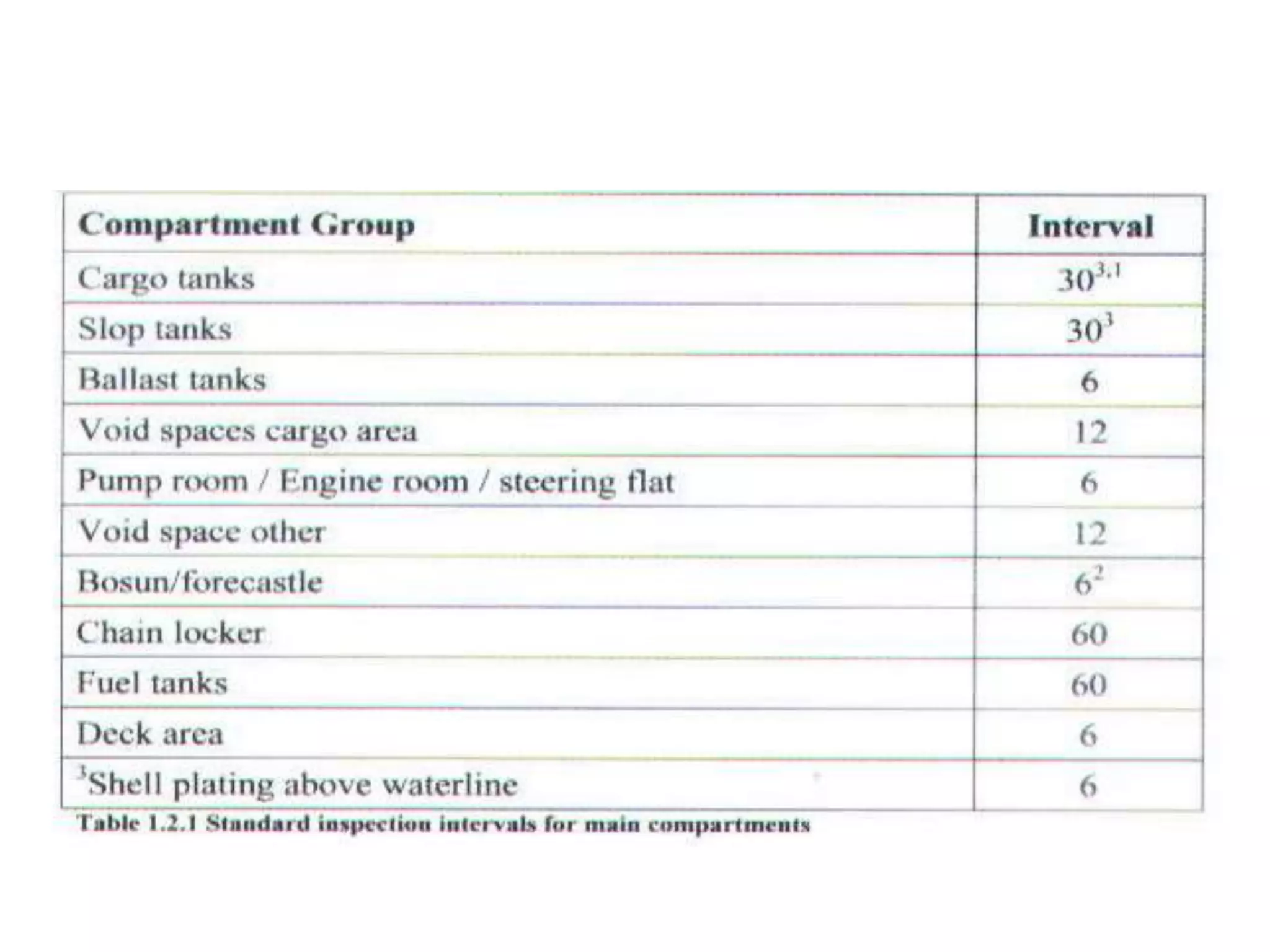 Hull inspection | PPTX