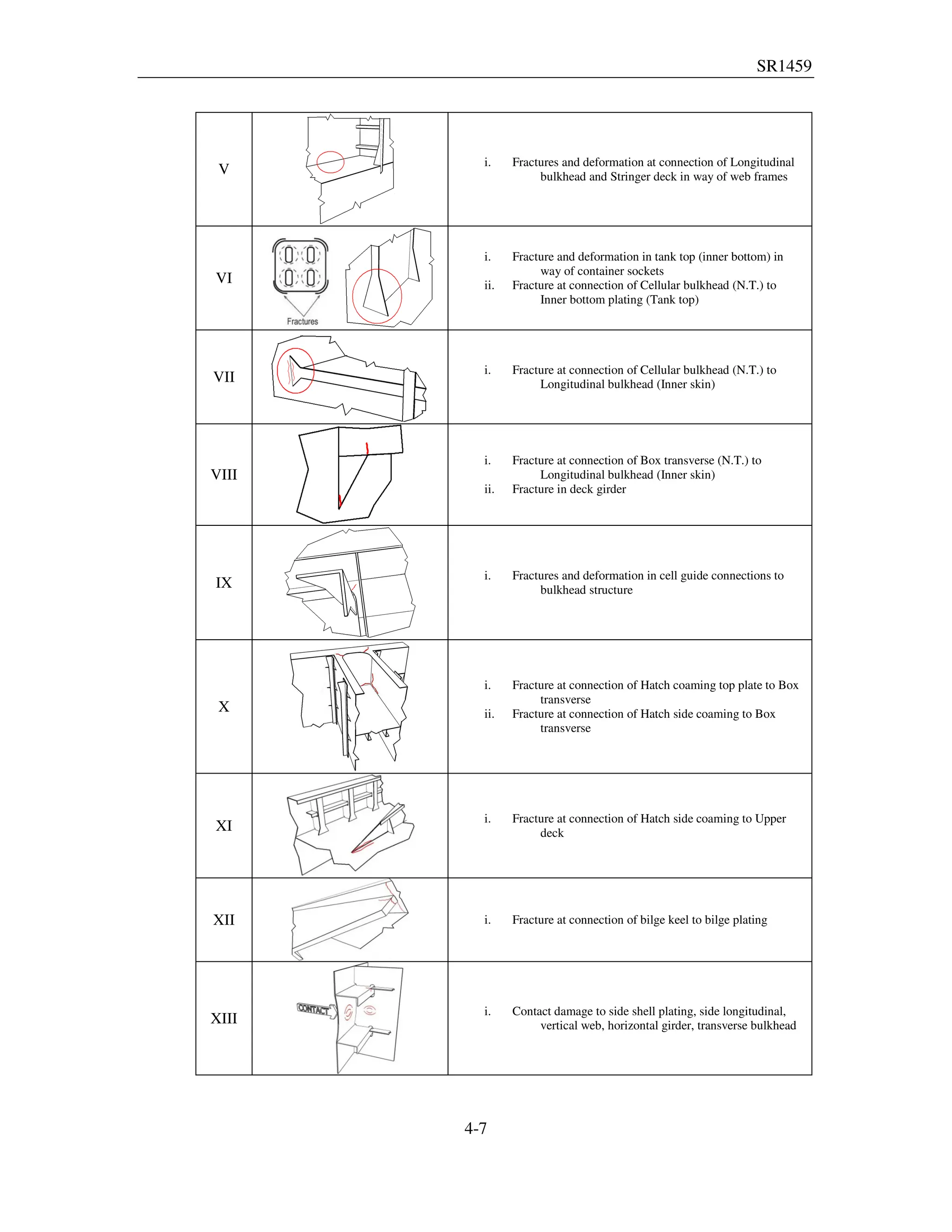 Hull repair requirements as standards marine | PDF