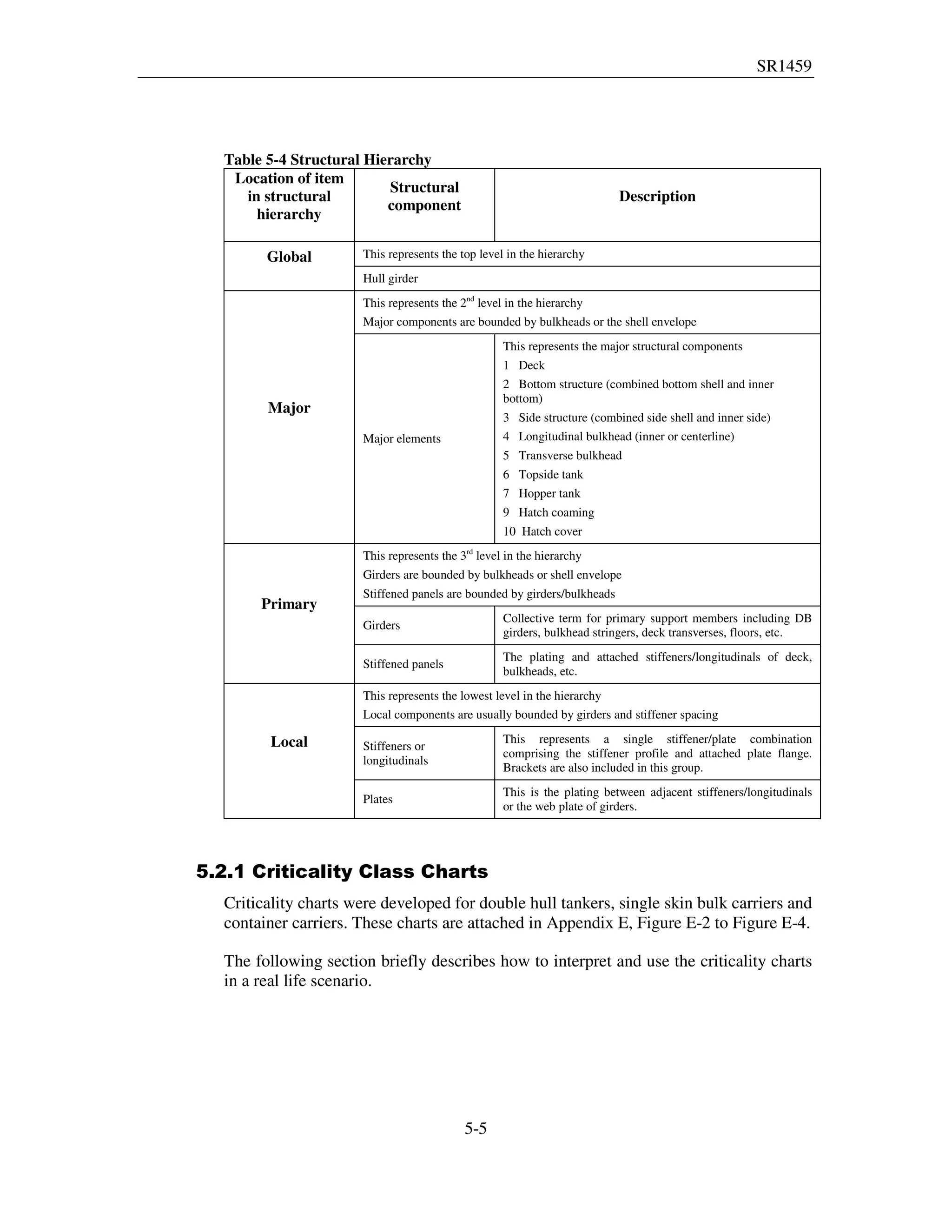 Hull repair requirements as standards marine | PDF