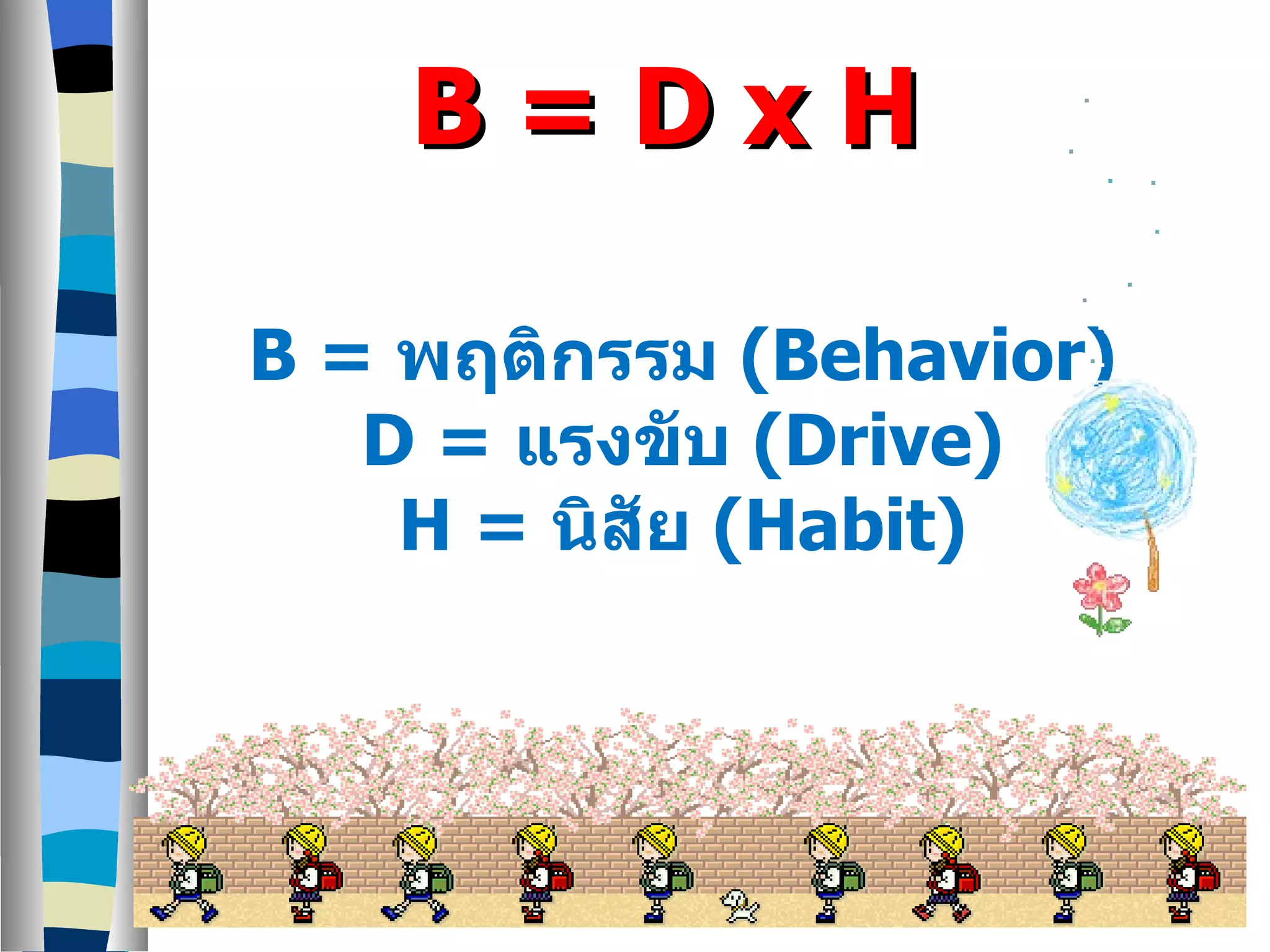 Hull’S Systematic Behavior Theory( By Piyawut) | PPT